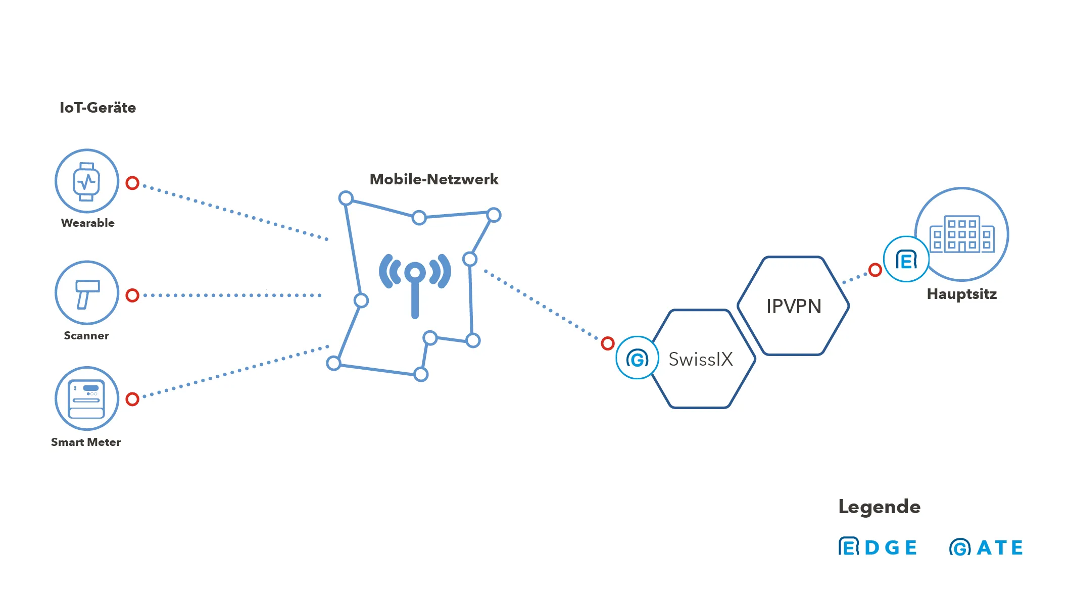 SCION macht IoT-Systeme noch sicherer