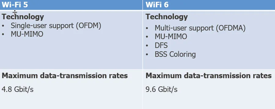 How WiFi works | Sunrise Blog