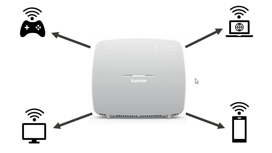 Voici comment fonctionne le Wi-Fi | Sunrise Blog