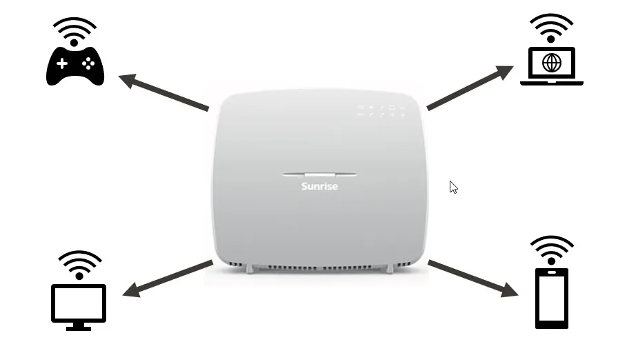 so funktioniert WiFi | Sunrise Blog