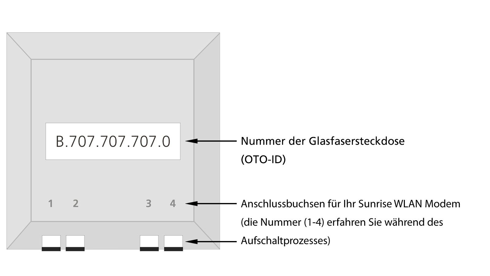 Glasfasertechnologie & Glasfasersteckdose (OTO) – Netz und ...