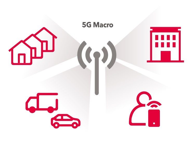 Technology behind 5G
