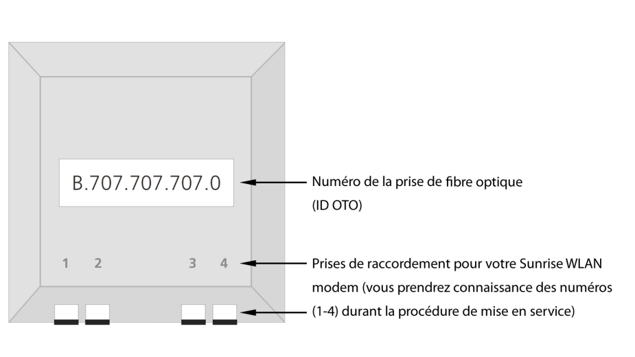 La technologie de la fibre optique & Prise de fibre optique (OTO ...